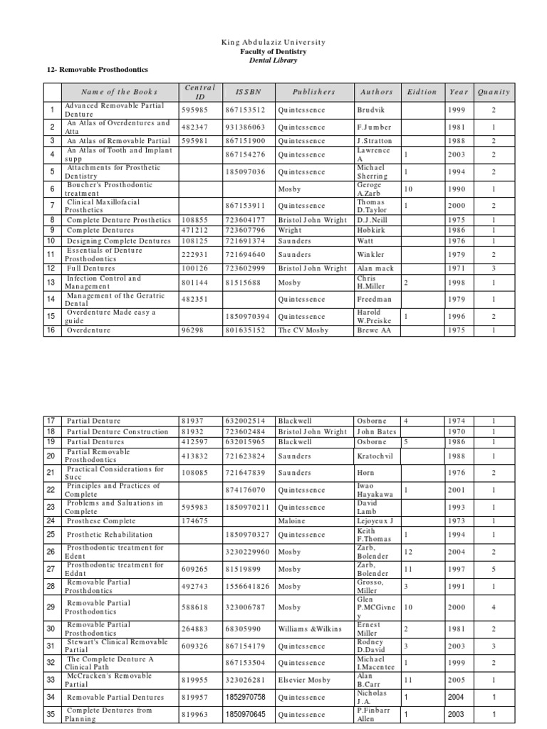 Prosthodontics Book List | PDF | Prosthodontics | Dentistry