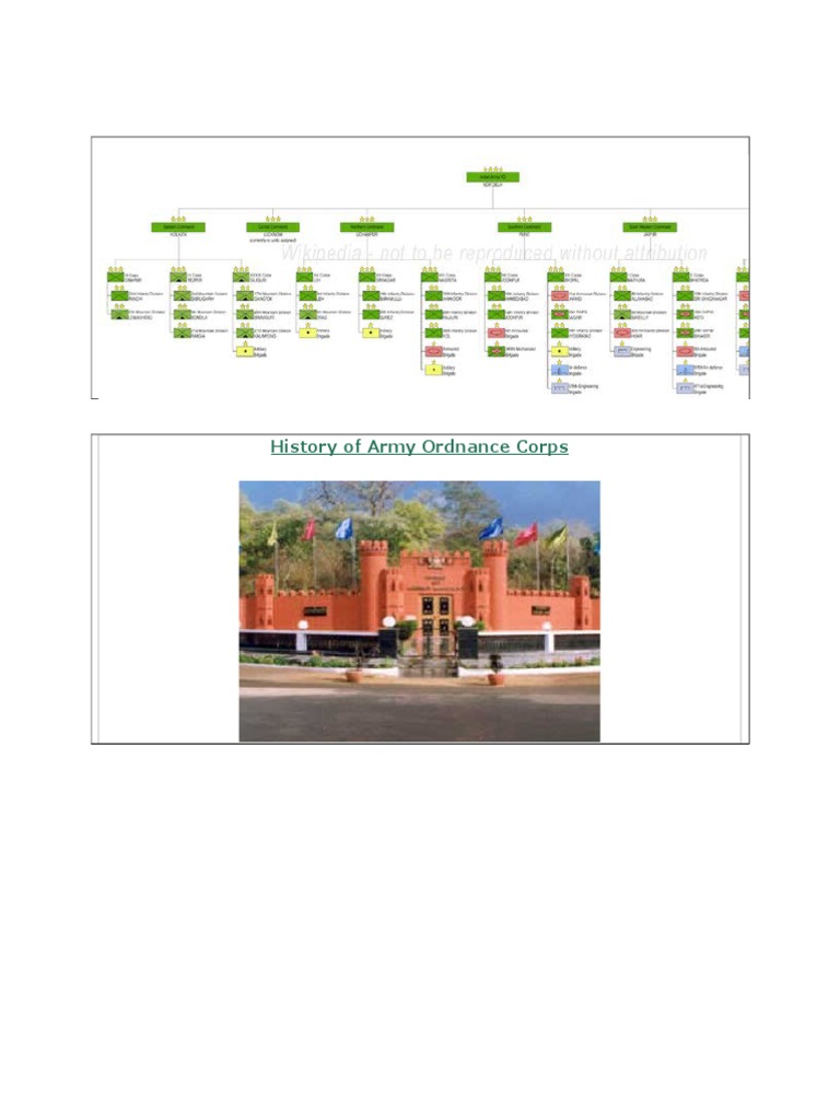 History of the Army Ordnance Corps | PDF | History