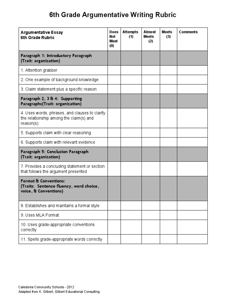 6th Grade Argumentative Writing Rubric: Does Not Meet (0) Attempts (1 ...