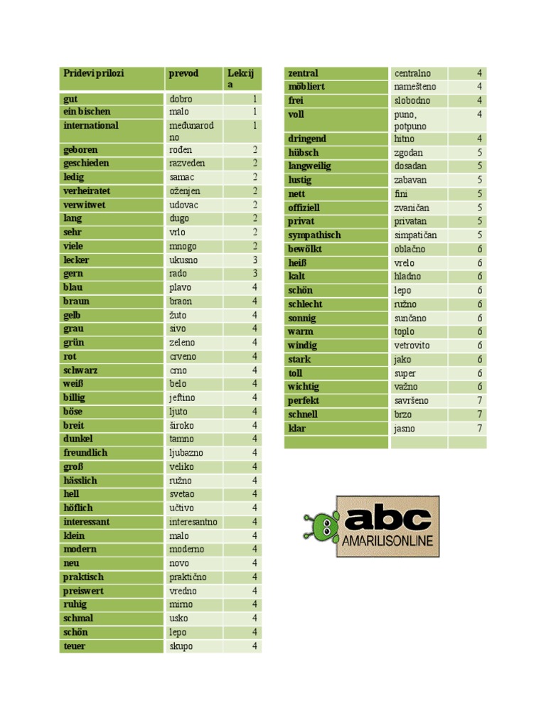 Pridevi Nemacki | PDF