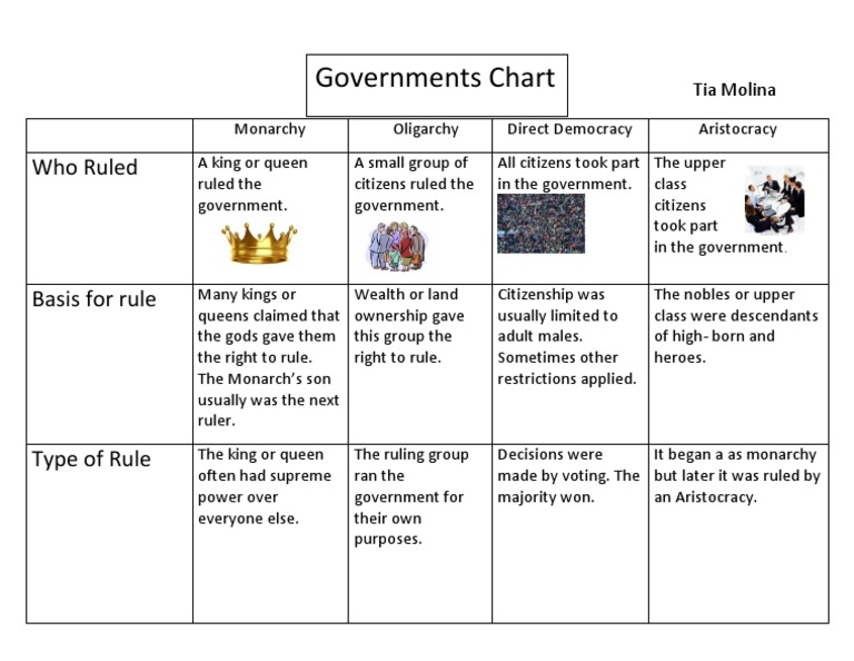 Goverment Chart | PDF
