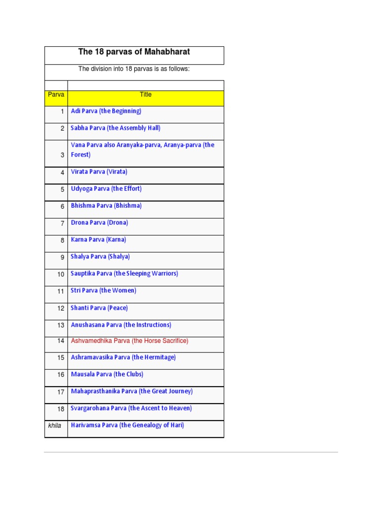 The 18 Parvas of Mahabharat | PDF | Mahabharata | Vaishnava Texts