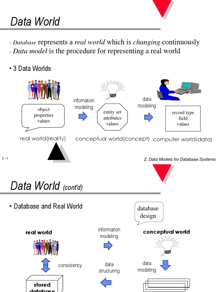 Data World: Represents A Real World Which Is Changing Continuously ...