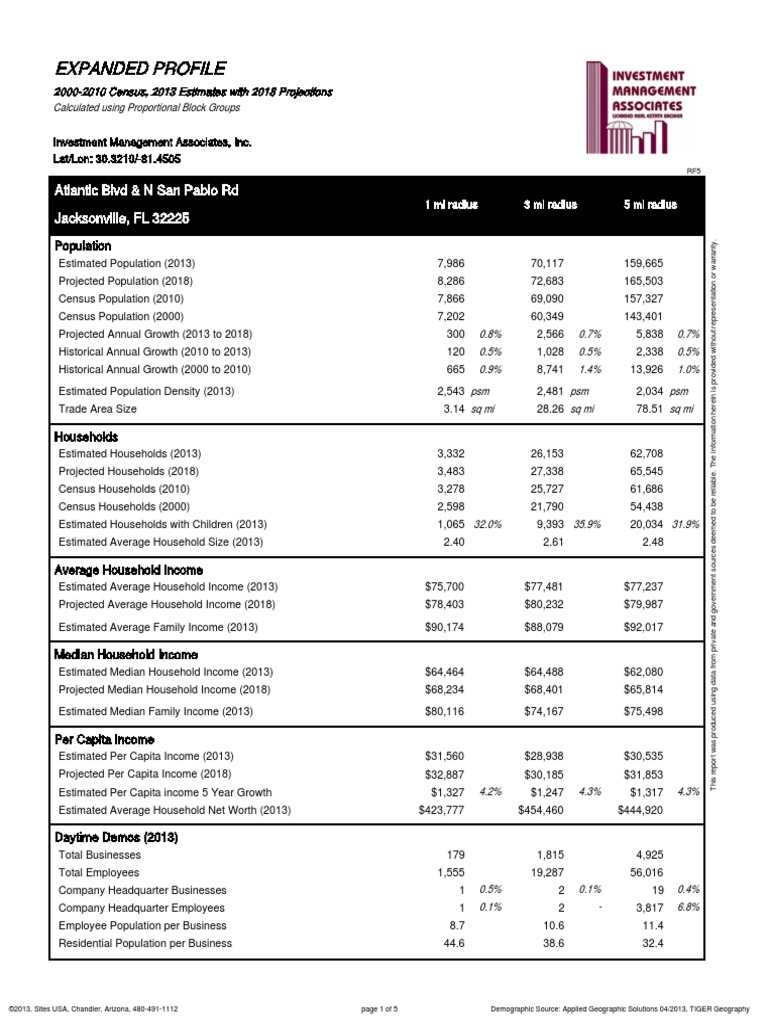 Harbour Village Demos 2014 | PDF | Household Income In The United ...