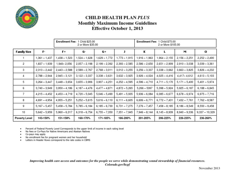 2013 CHP Income Chart | PDF