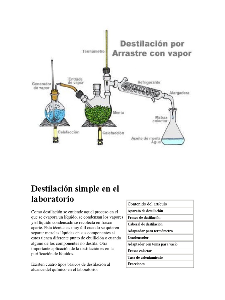 Destilación Simple en El Laboratorio | PDF | Destilación | Líquidos