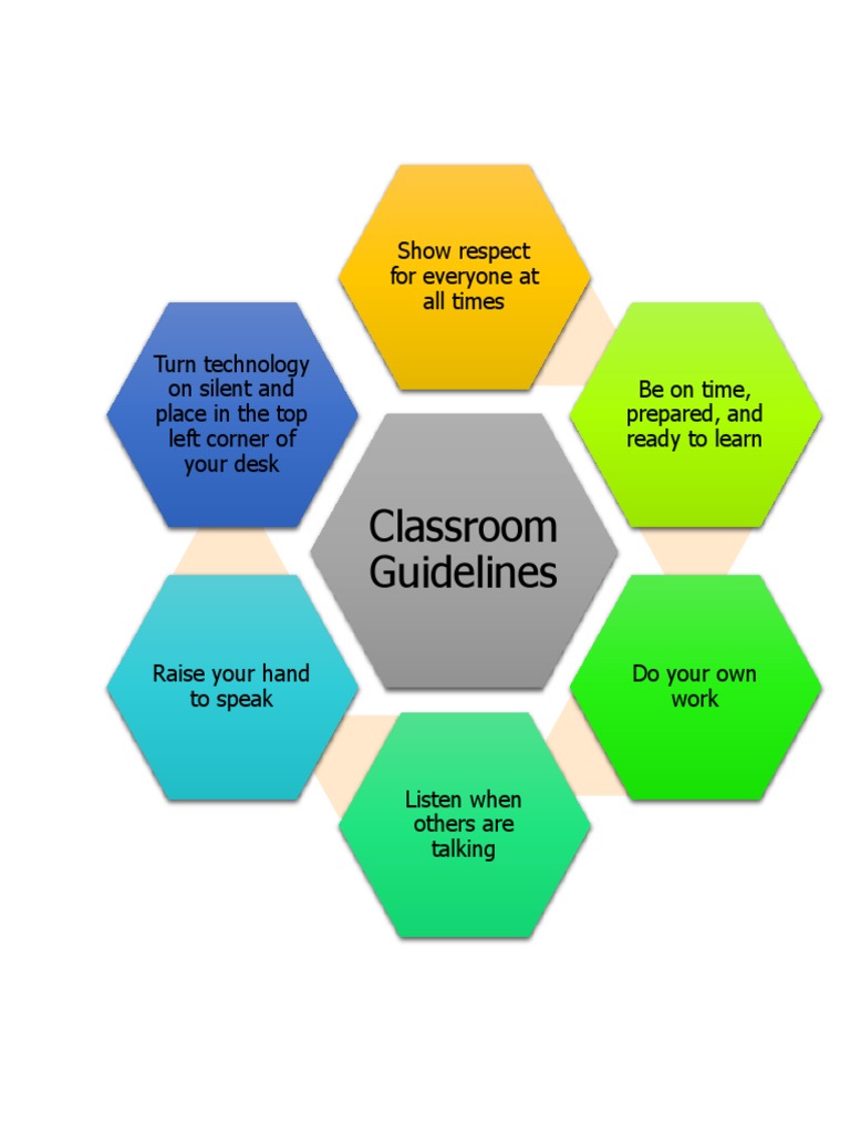 Preschool Classroom Rules Guide | PDF