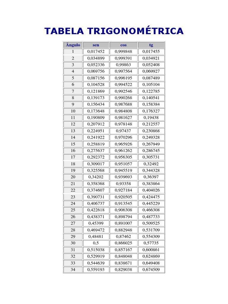 Tabela Trigonométrica: Ângulo Sen Cos TG | PDF