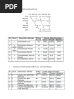 Simbol Fonetik Dalam Bahasa Melayu | PDF