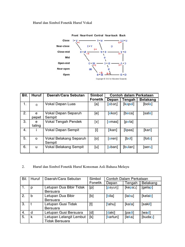 Huruf Dan Simbol Fonetik Huruf Vokal | PDF