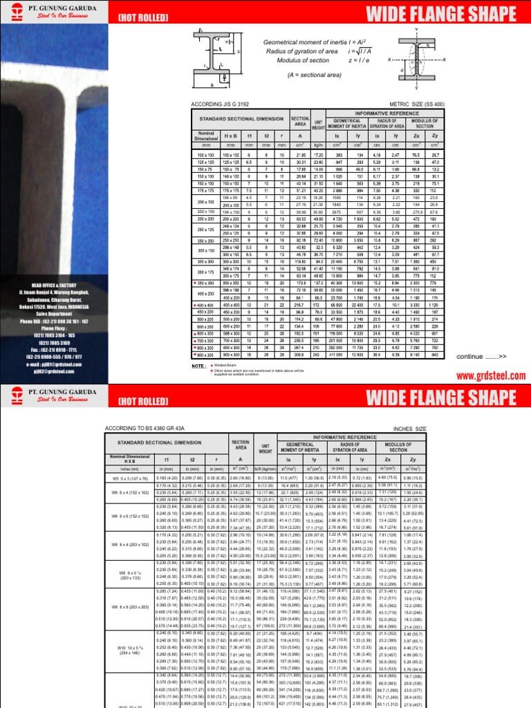 Profl Baja Gunung Garuda | PDF