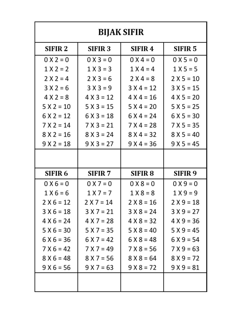 Sifir Multiplication Table Guide | PDF