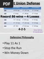 Football Defensive Stat Sheet | PDF