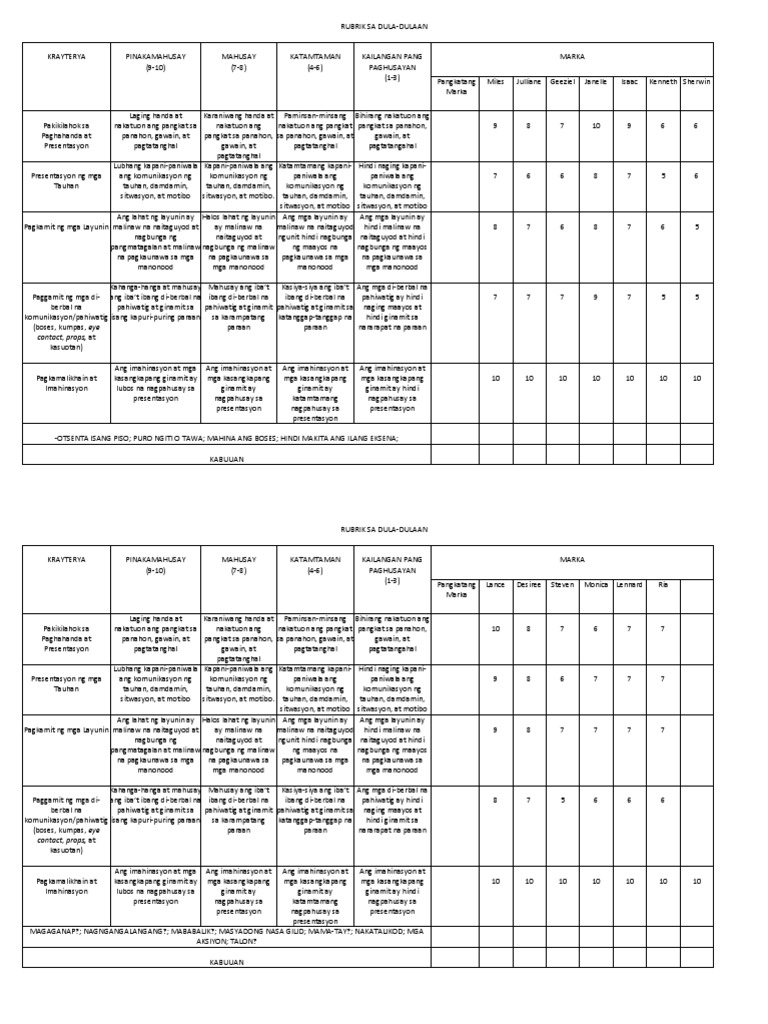 Rubrik Sa Dula | PDF
