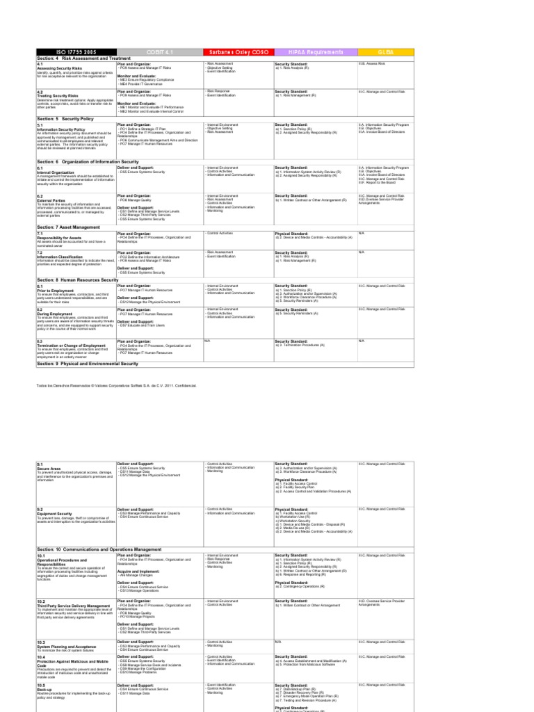 27001 Cobit Sox Hipaa and Glba Mapping Templates | Corporate Law ...
