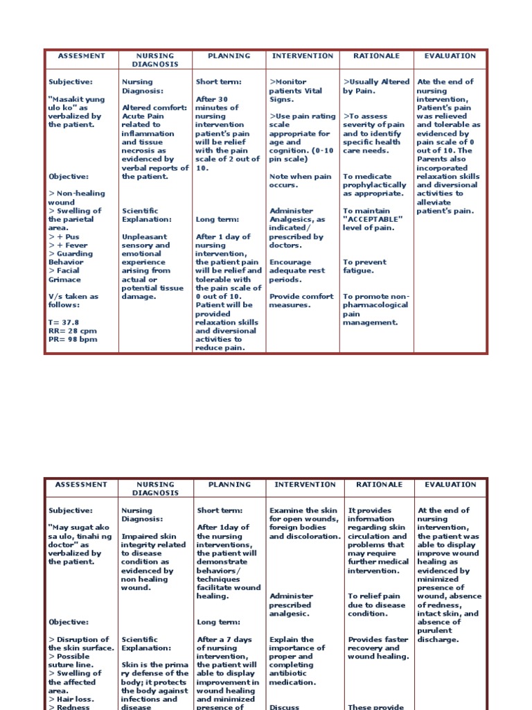 NCPPPP | PDF | Pain | Hyperthermia