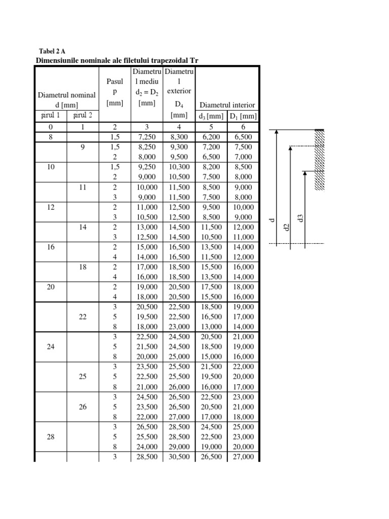 Tabel 2A-STAS Filet Trapezoidal | PDF