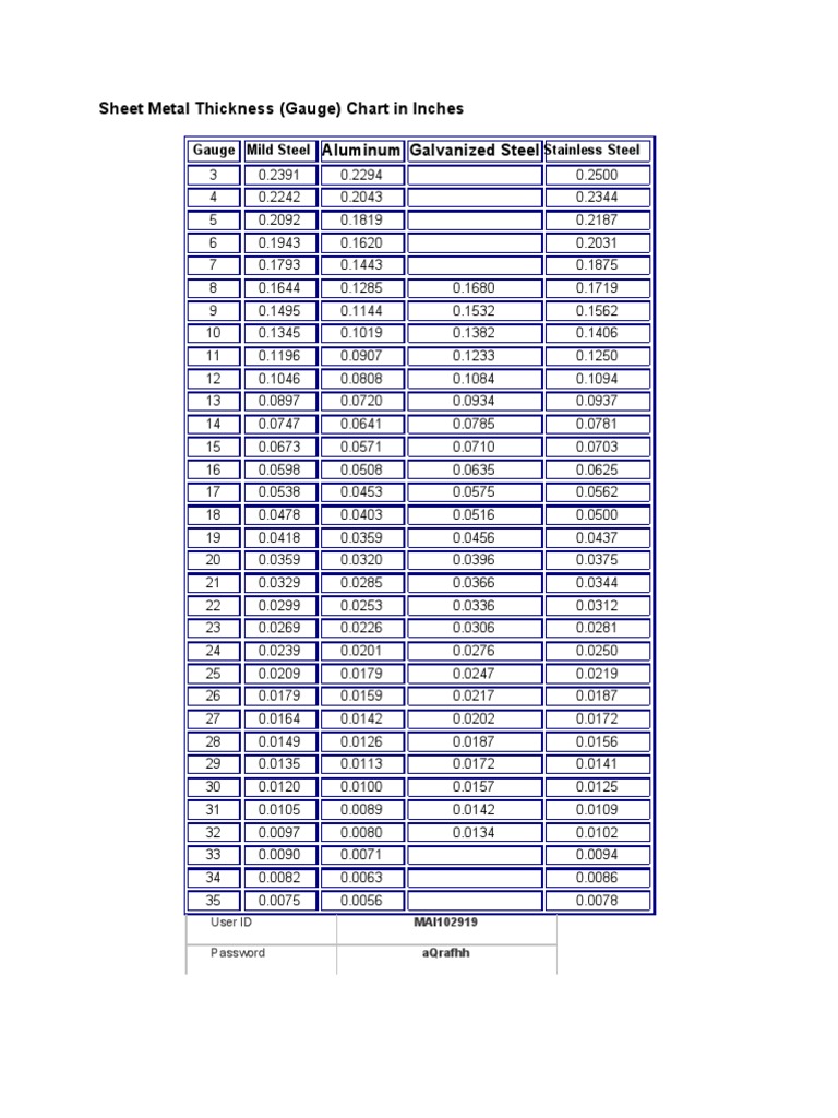 Sheet Metal Thickness CHART | PDF | Sheet Metal | Procedural Knowledge
