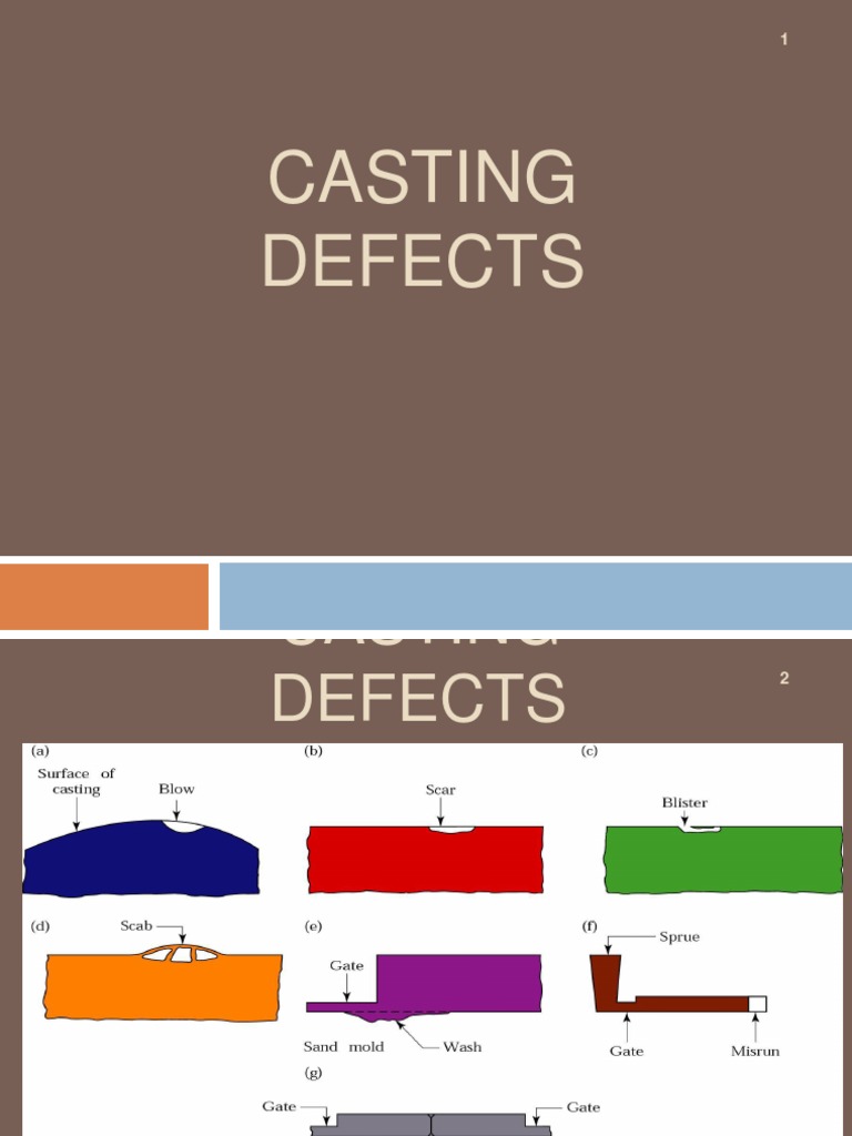Casting Defects | PDF | Casting (Metalworking) | Building Materials