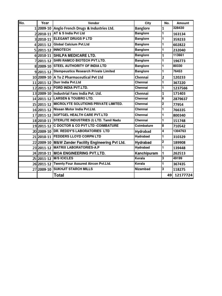 Vendor Payment Records by Year | PDF | Business