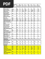 Food Composition Tables | PDF | Legume | Crops