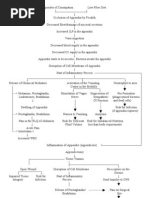 Cellulitis Pathophysiology | PDF | Inflammation | Medical Specialties