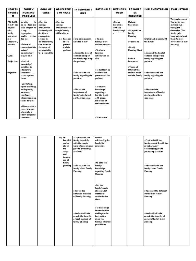 FNCP | Family Planning | Nursing