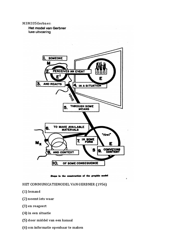 Gerbner | PDF