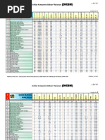 DKBM Indonesia | PDF