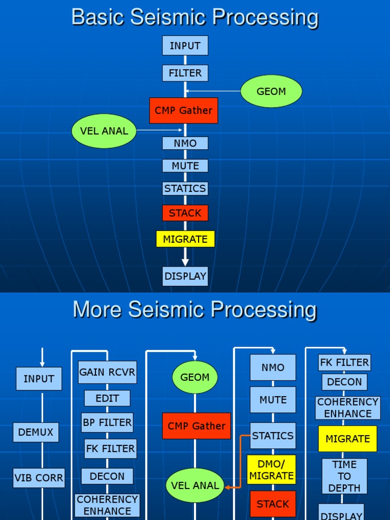 Essential Guide to Seismic Processing | PDF