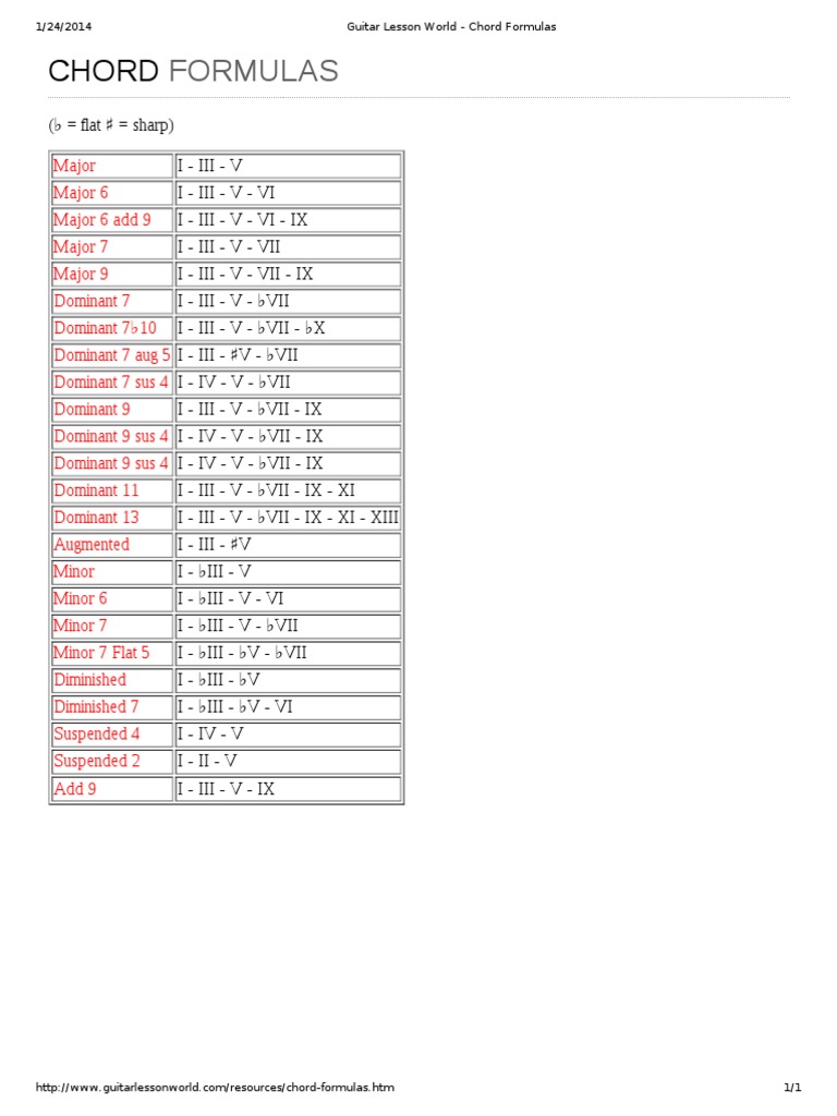 Chord Formulas | PDF