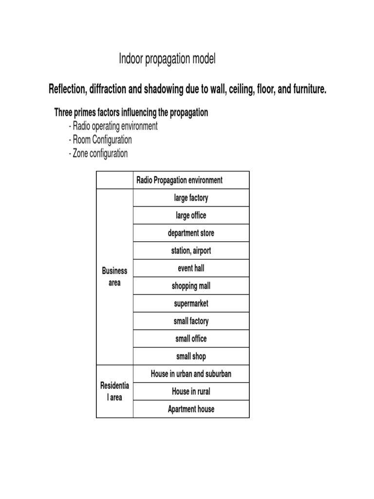 Microsoft Powerpoint Indoor Propagation Model Pdf Radio Propagation Attenuation