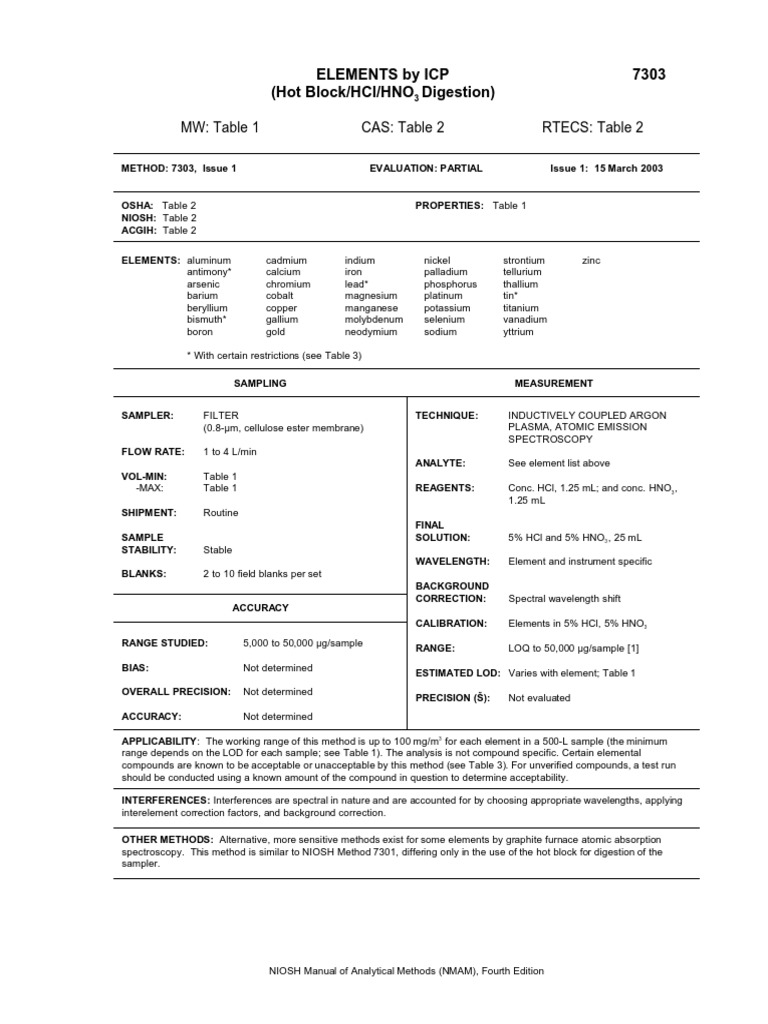 Niosh 7303 | PDF | Calcium | Nitric Acid