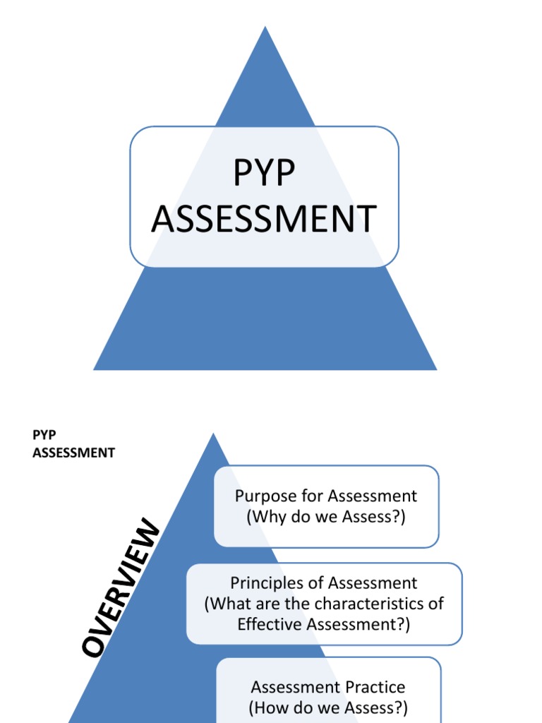 PYP Assessment Overview and Practices | PDF