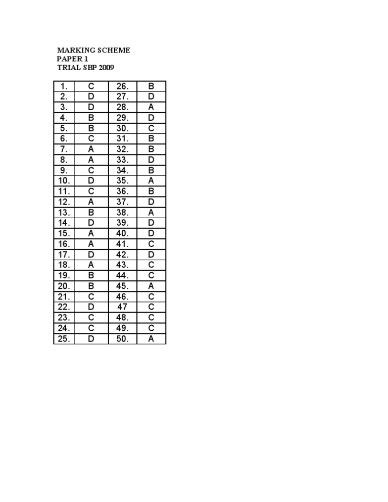 2009 Trial SBP Paper 1 Marking Scheme | PDF | Teaching Methods & Materials