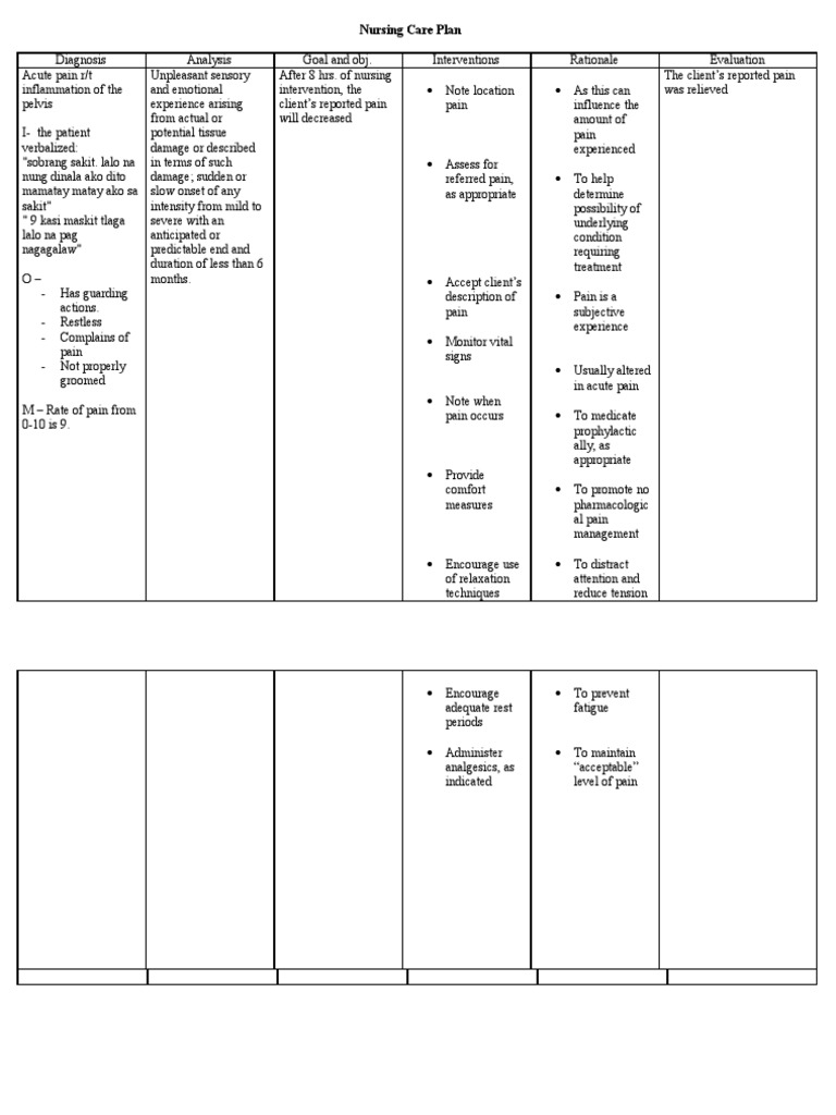 NCP For Acute Pain, Activity Intolerance and Self-Care Deficit | PDF ...