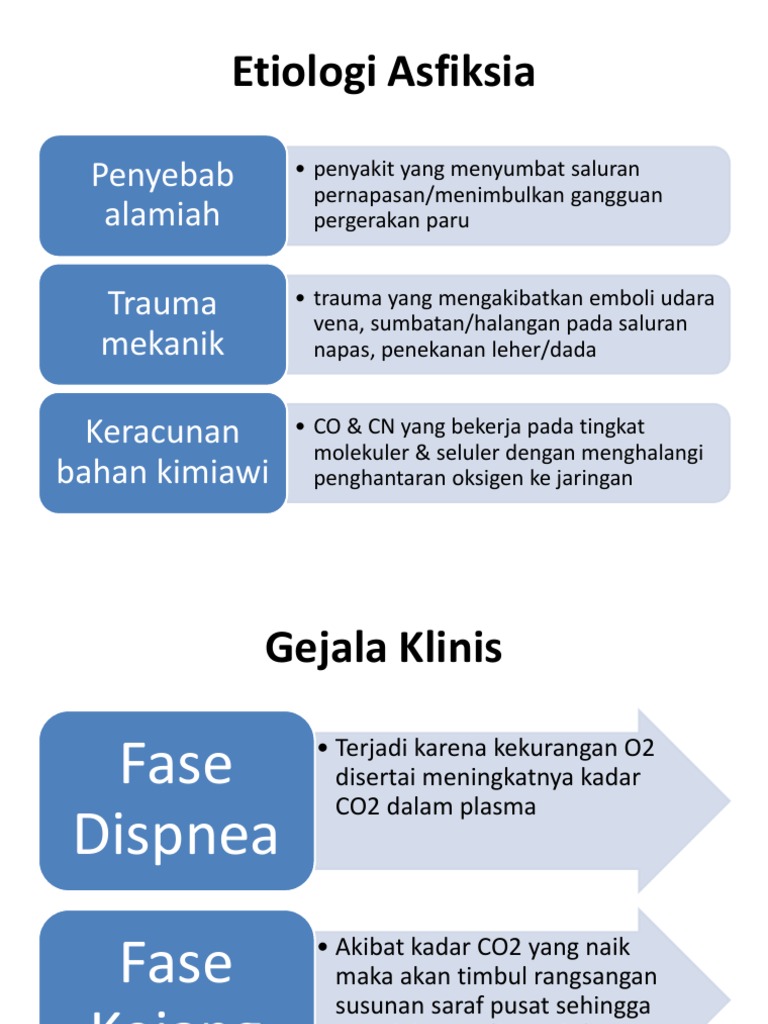 Penyebab dan Gejala Asfiksia | PDF