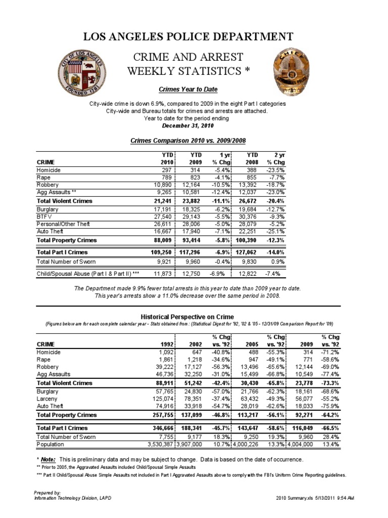 LAPD Crime Summary 2010 | PDF | Finance & Money Management