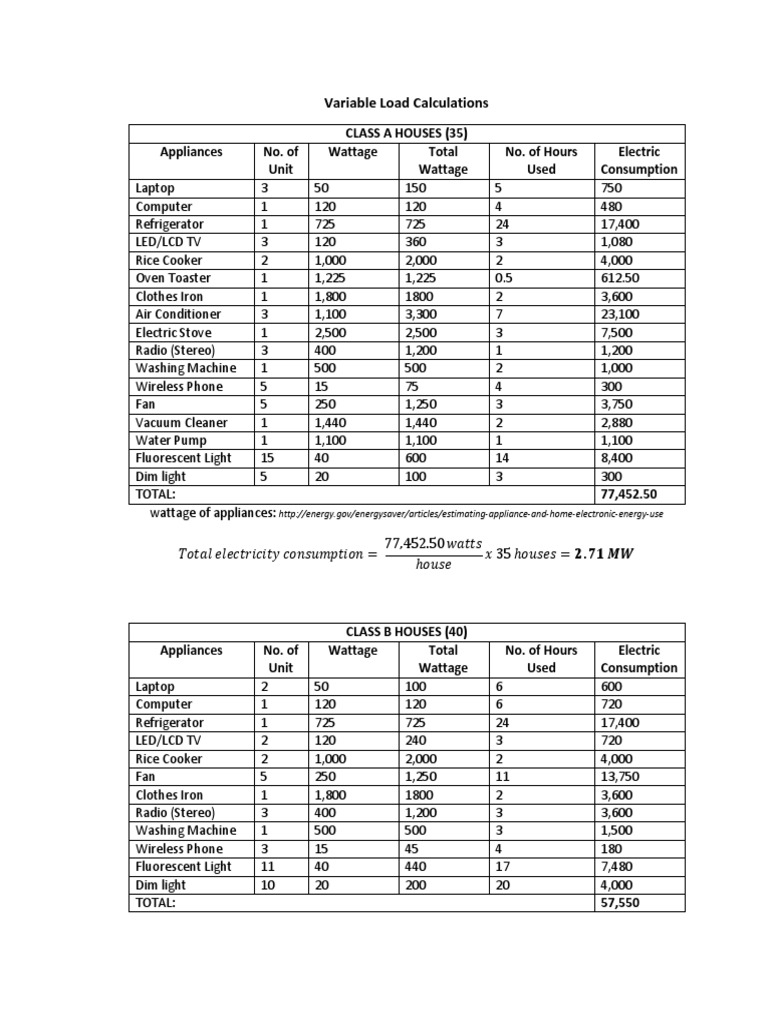 Variable Load Calculations | Download Free PDF | Home Appliance ...