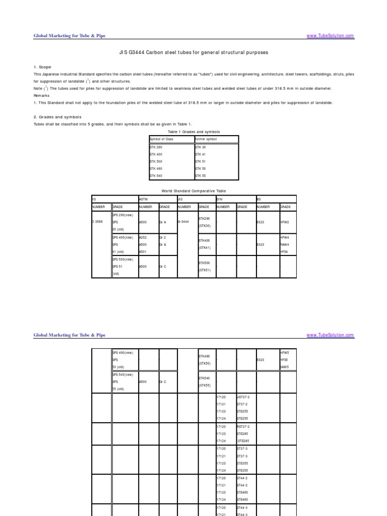 Jis G3444 | PDF | Welding | Construction