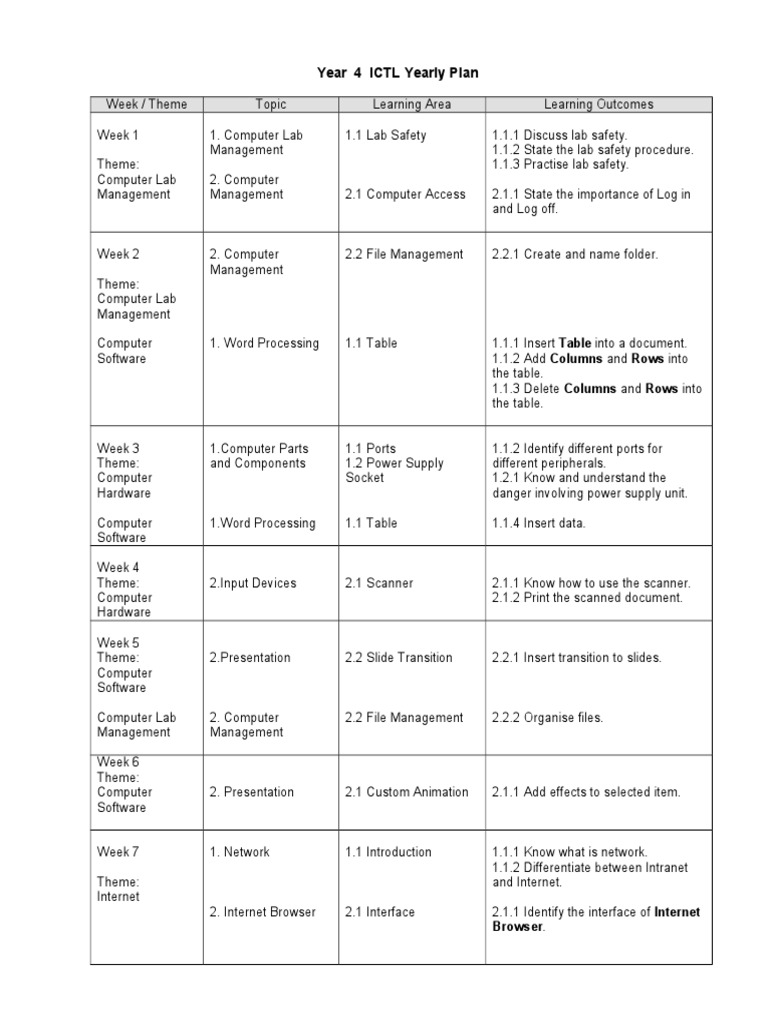 Year 4 ICTL Yearly Plan: Browser | PDF | Art