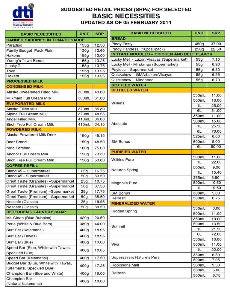 Dti - Basic and Prime Commodities SRP | PDF