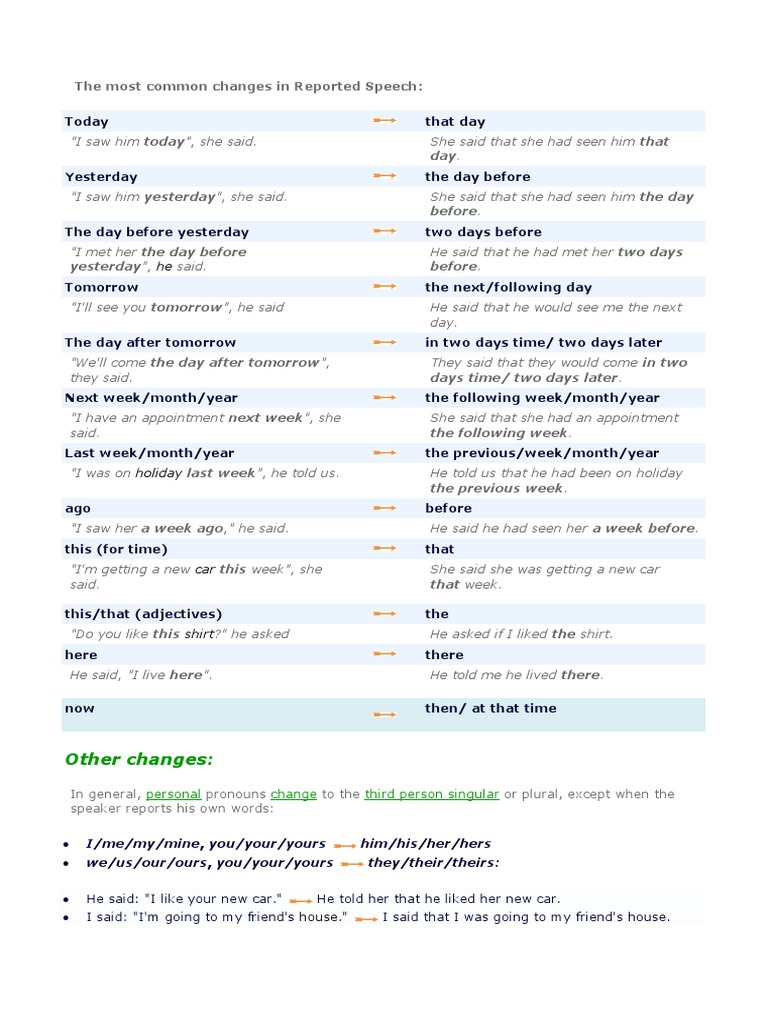 Changes Reported Speech | PDF