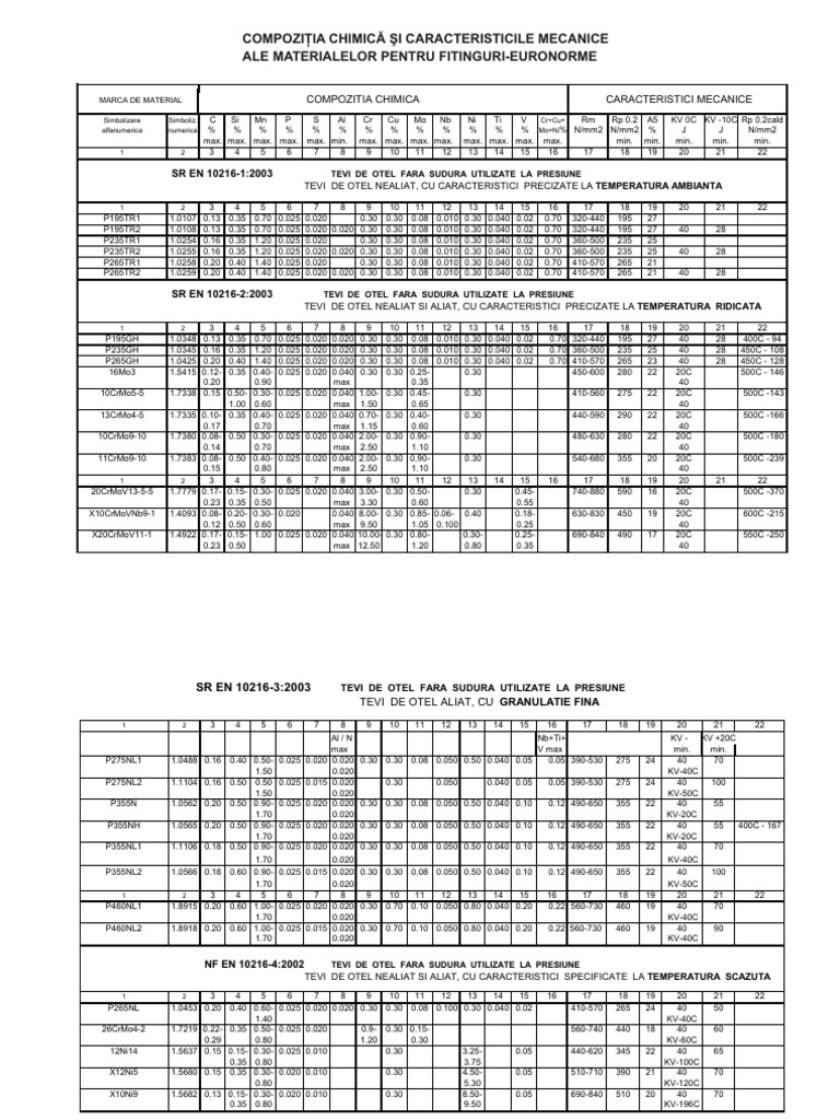 Caractéristiques des tubes en acier | PDF | Ordinateurs | Technologie ...