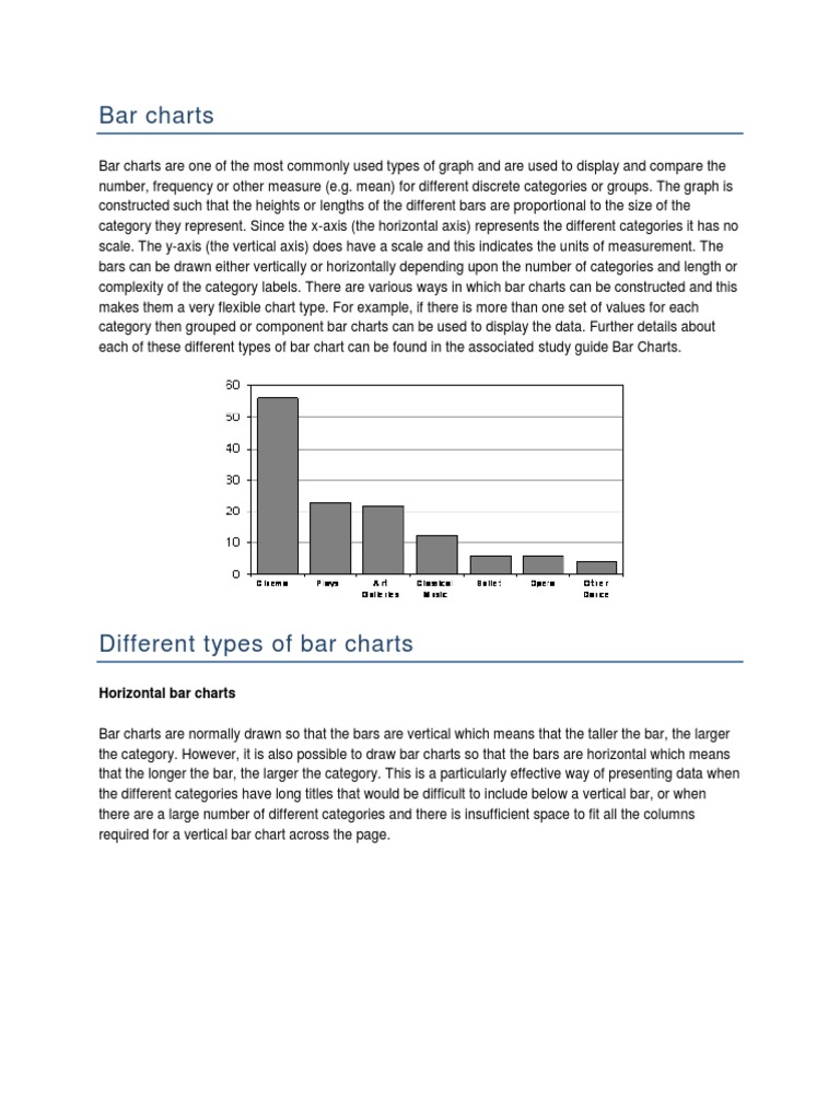 Bar Charts NOTES | PDF | Chart | Scatter Plot