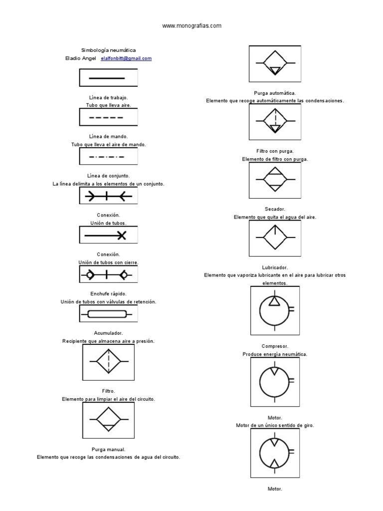 Simbología Neumática Esencial | PDF | Neumática | Ingeniería mecánica