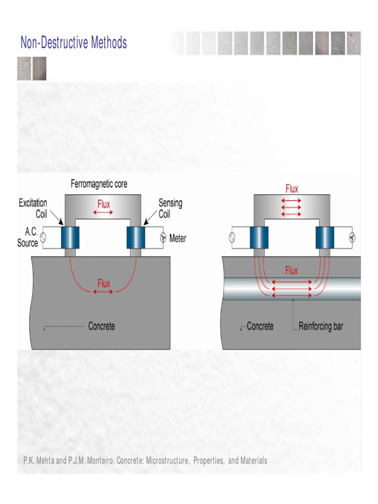 Non-Destructive Methods: P.K. Mehta and P.J.M. Monteiro, Concrete ...