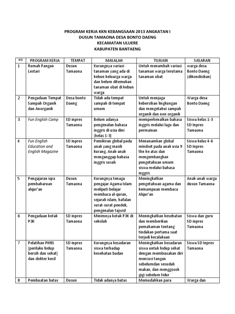 Rancangan Program Kerja | PDF