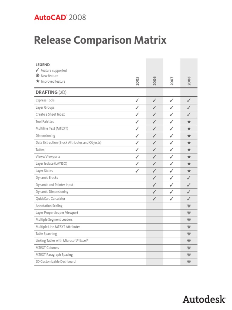 Autocad08 Release Comparison Matrix | PDF
