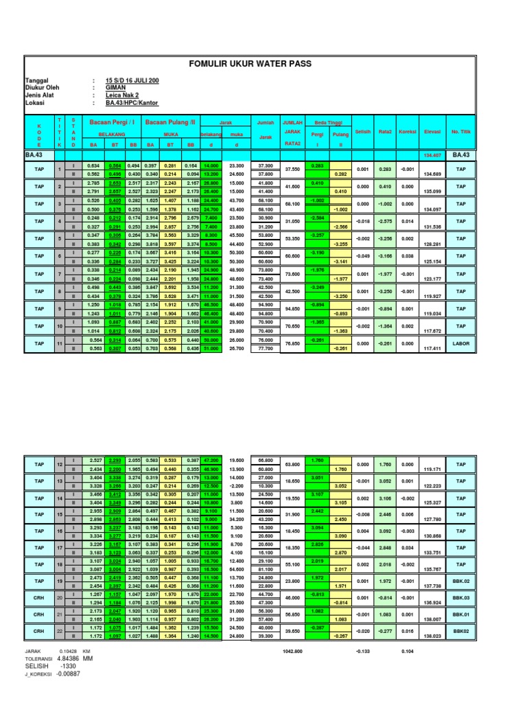 Formulir Ukur Water Pass | PDF | Technology & Engineering